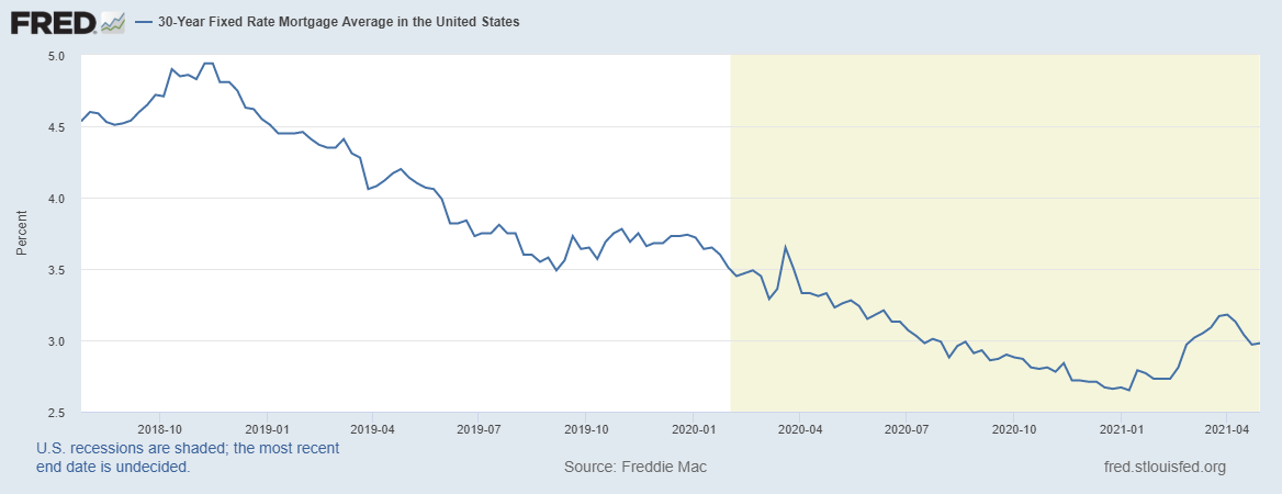 30-year Fixed Mortgage Rates – Cleveland Appraisal Blog
