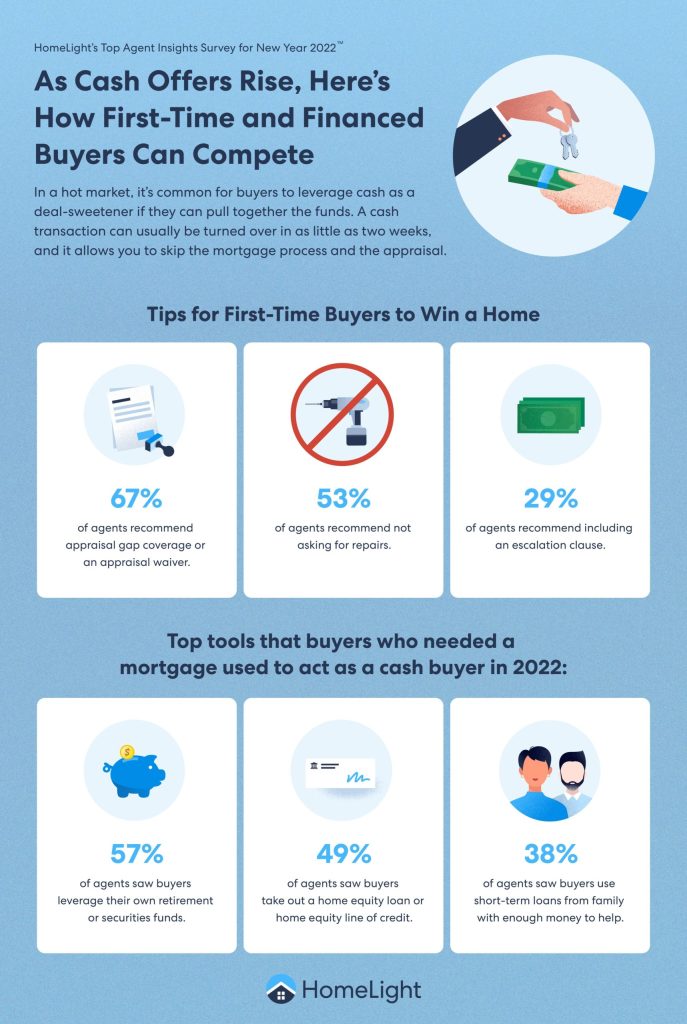 Common FHA Violations – Cleveland Appraisal Blog