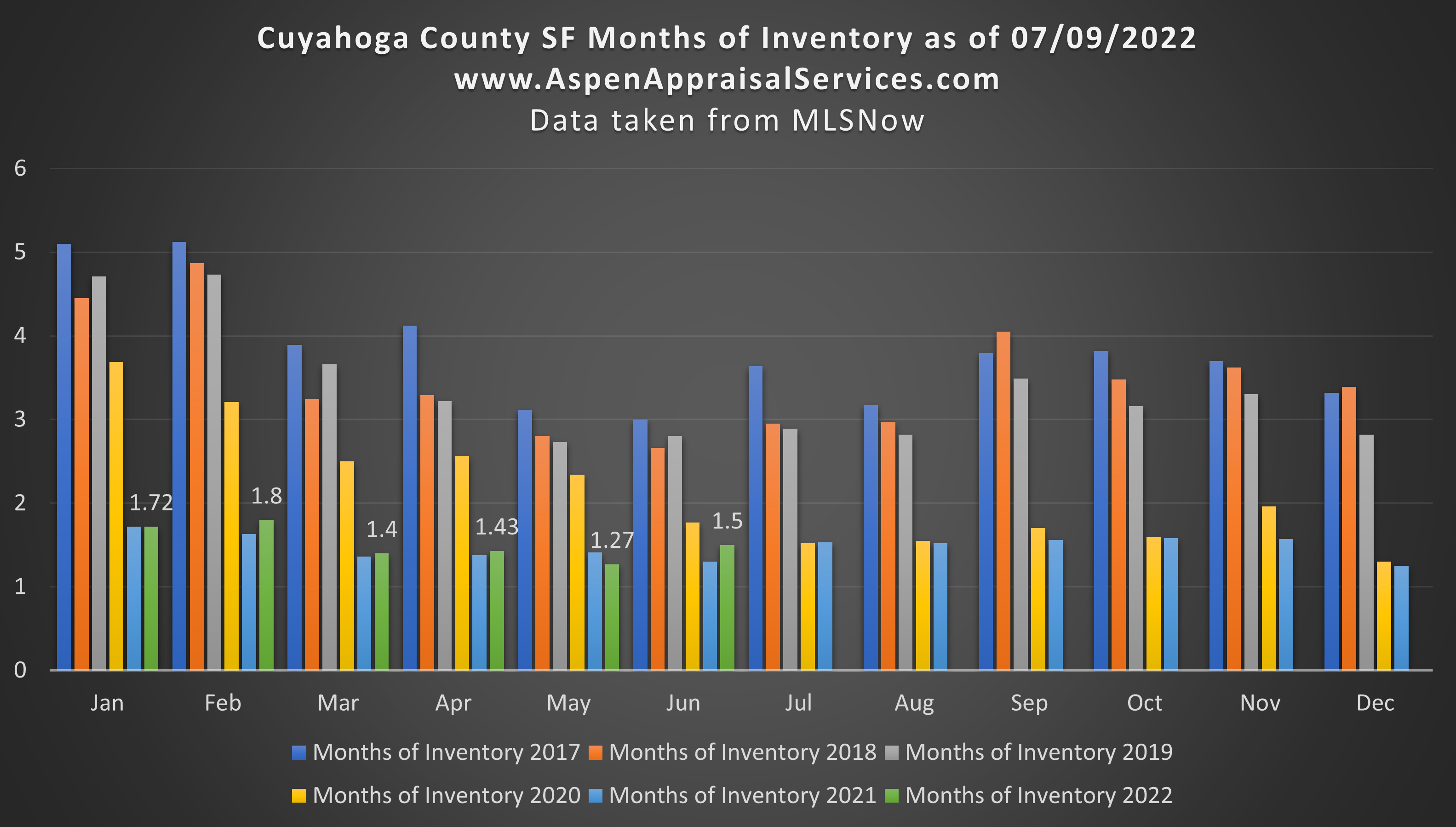 Appraising Split & Bi-Levels…Where The Ground Meets the Wall ...