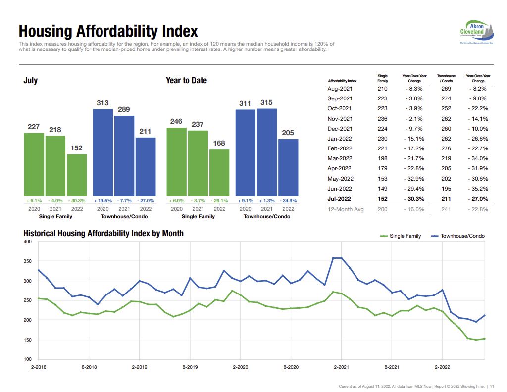 Make Your First Investment Property an Attractive and Profitable Option ...