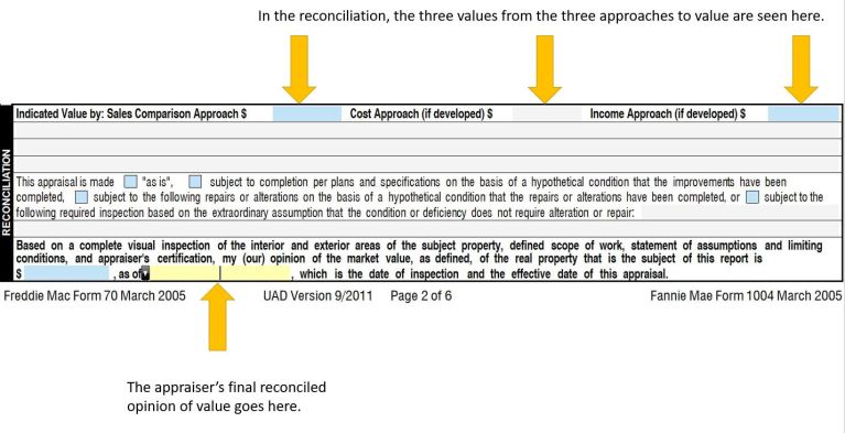What Is a Reconciled Value? – Cleveland Appraisal Blog