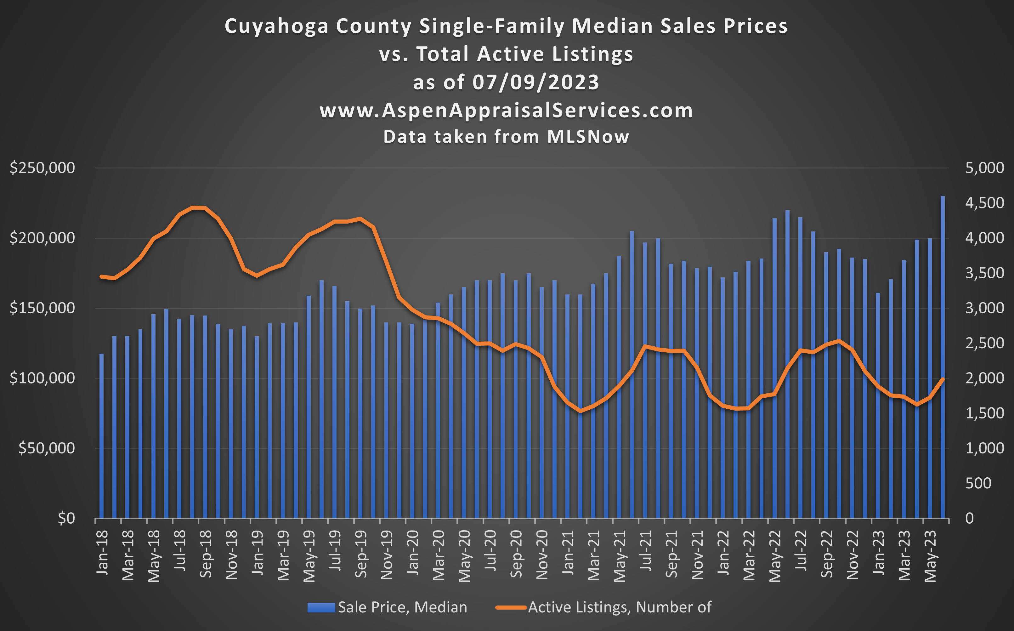 Does Being Located in A FEMA Flood Zone Impact Value? – Cleveland ...
