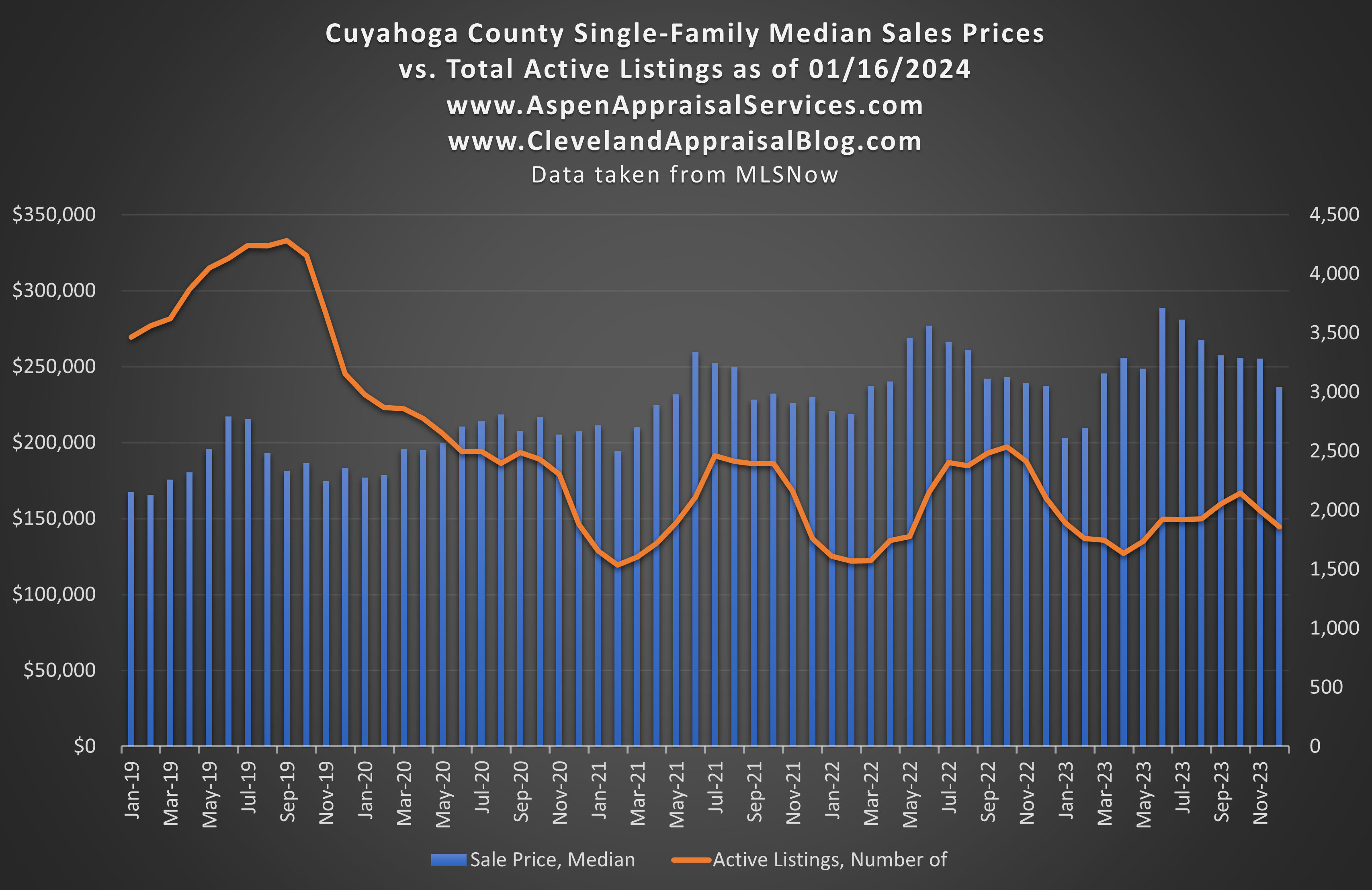 AVM’s…The Wonder Bread of Value – Cleveland Appraisal Blog