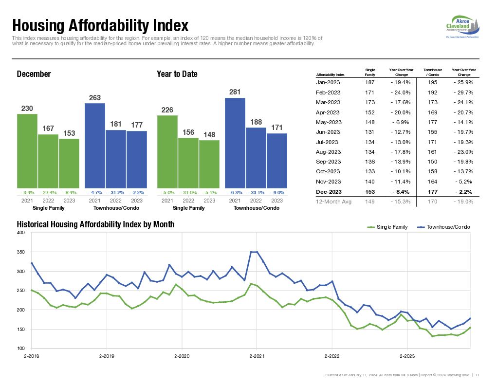 A Spoon Full of Sugar – Cleveland Appraisal Blog