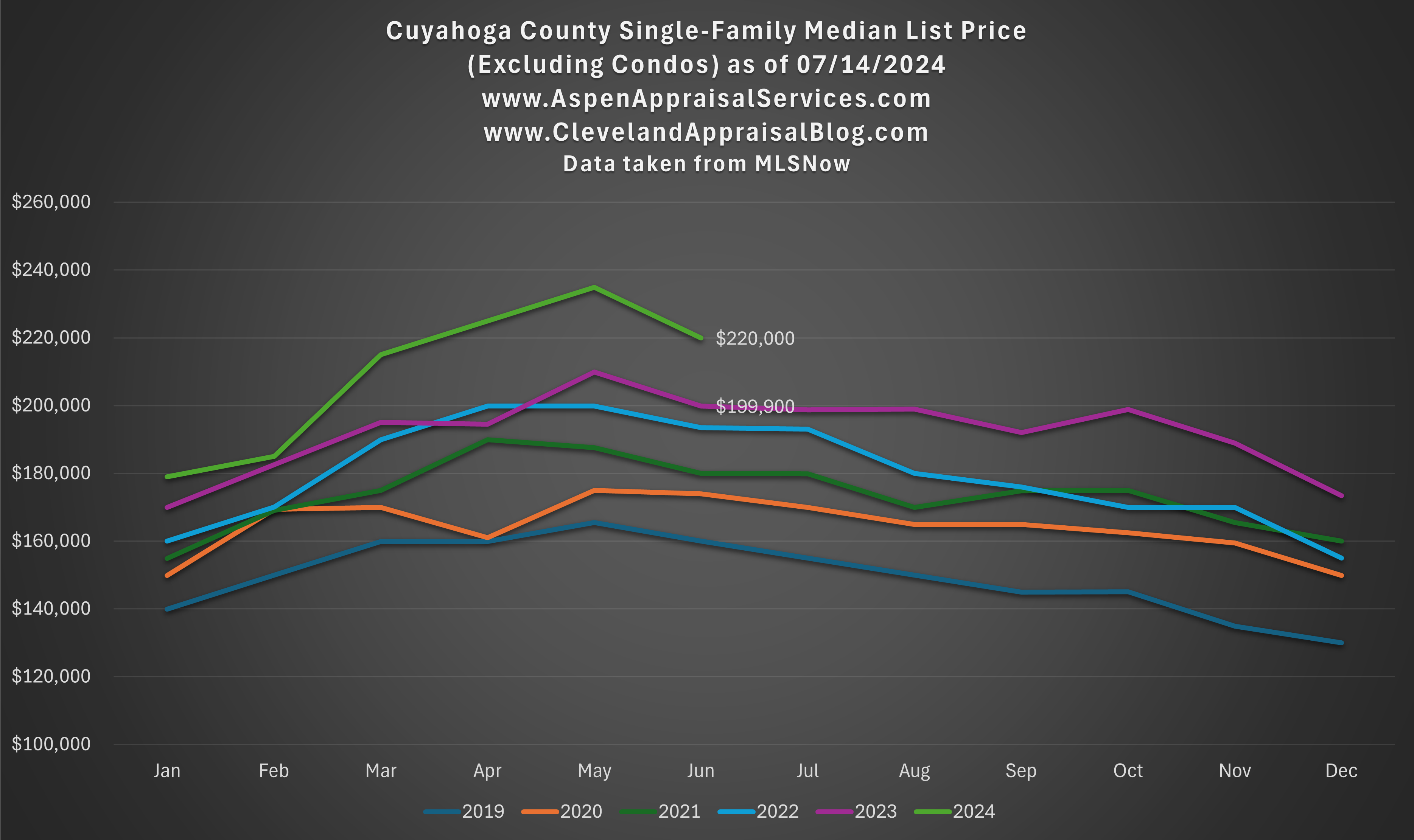 Common FHA Violations – Cleveland Appraisal Blog