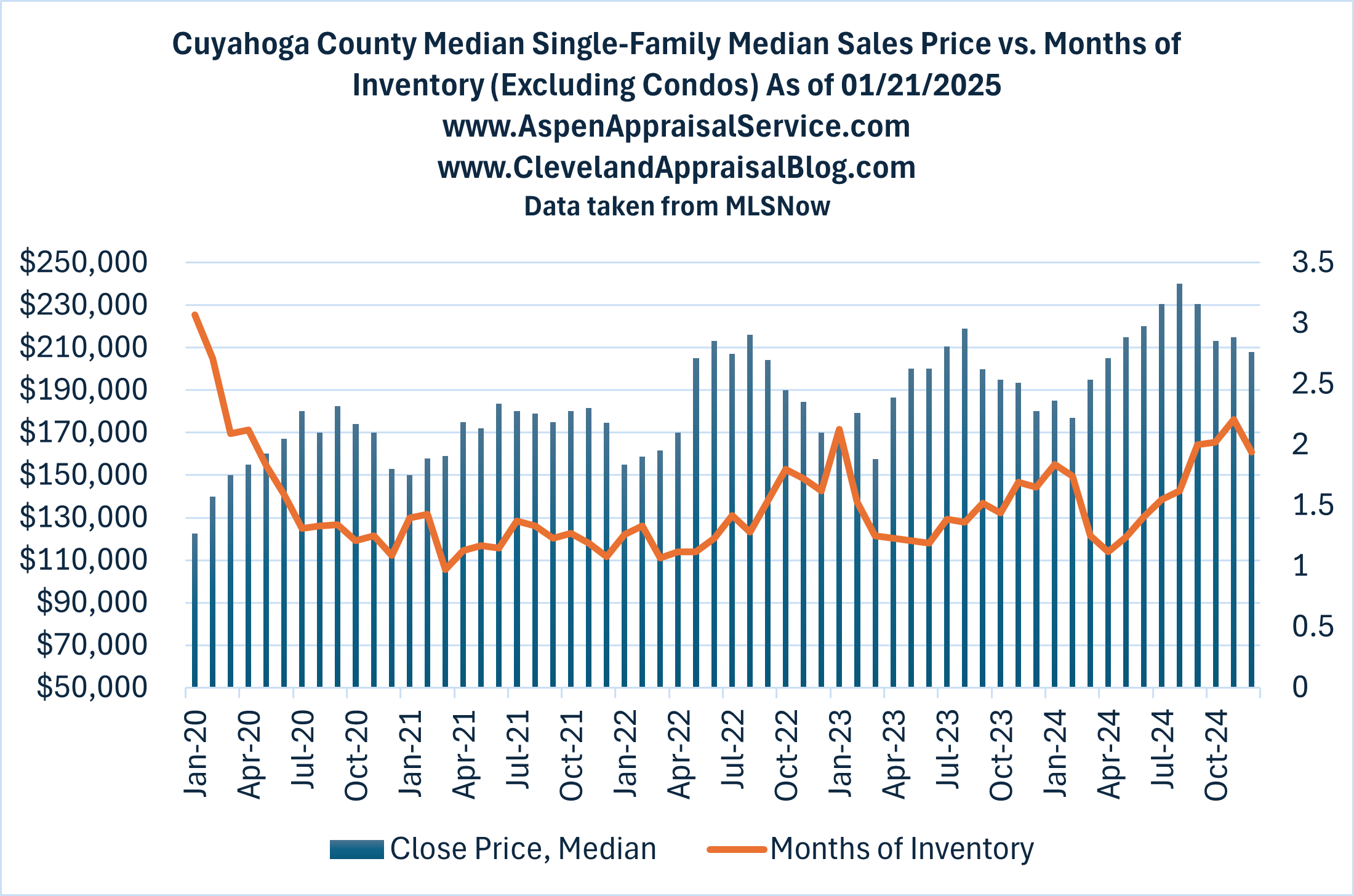 What Is a Reconciled Value? – Cleveland Appraisal Blog