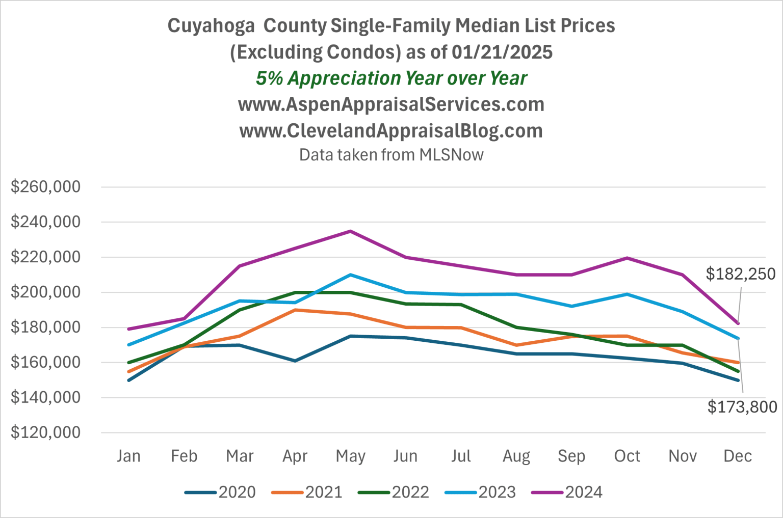 How Appraisal Adjustments Work – Cleveland Appraisal Blog