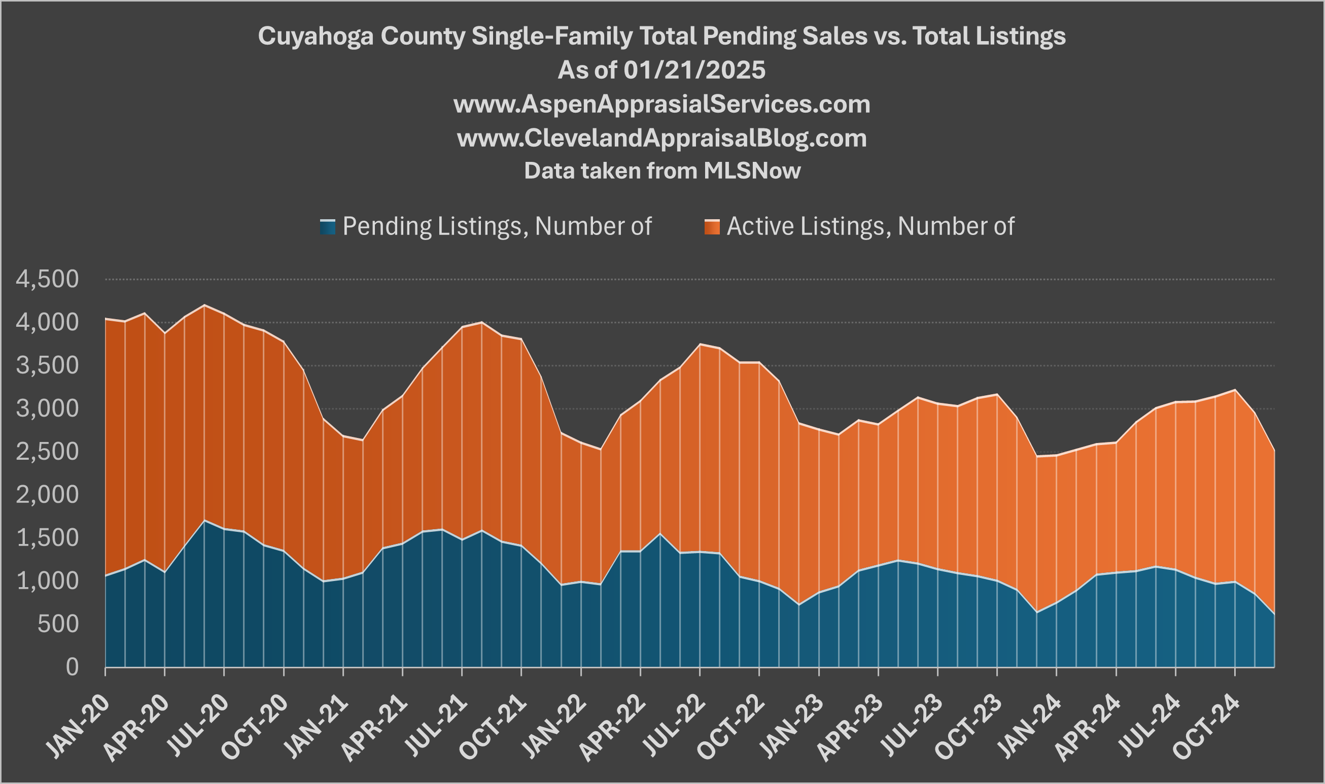 What Is a Reconciled Value? – Cleveland Appraisal Blog