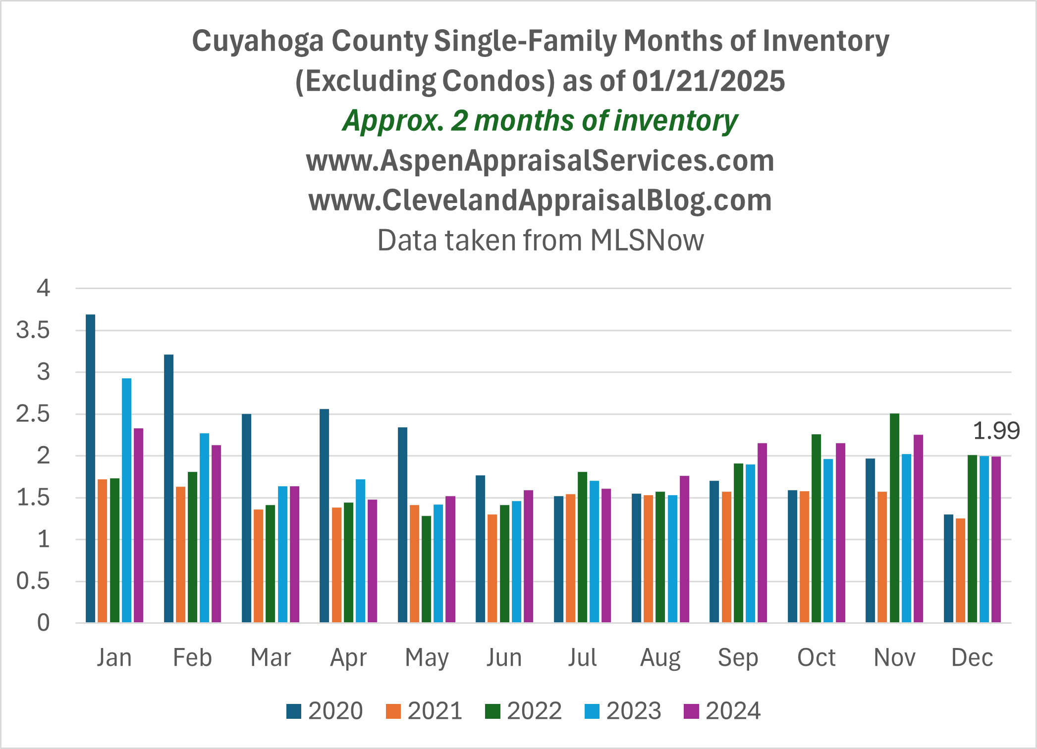 What Is a Reconciled Value? – Cleveland Appraisal Blog