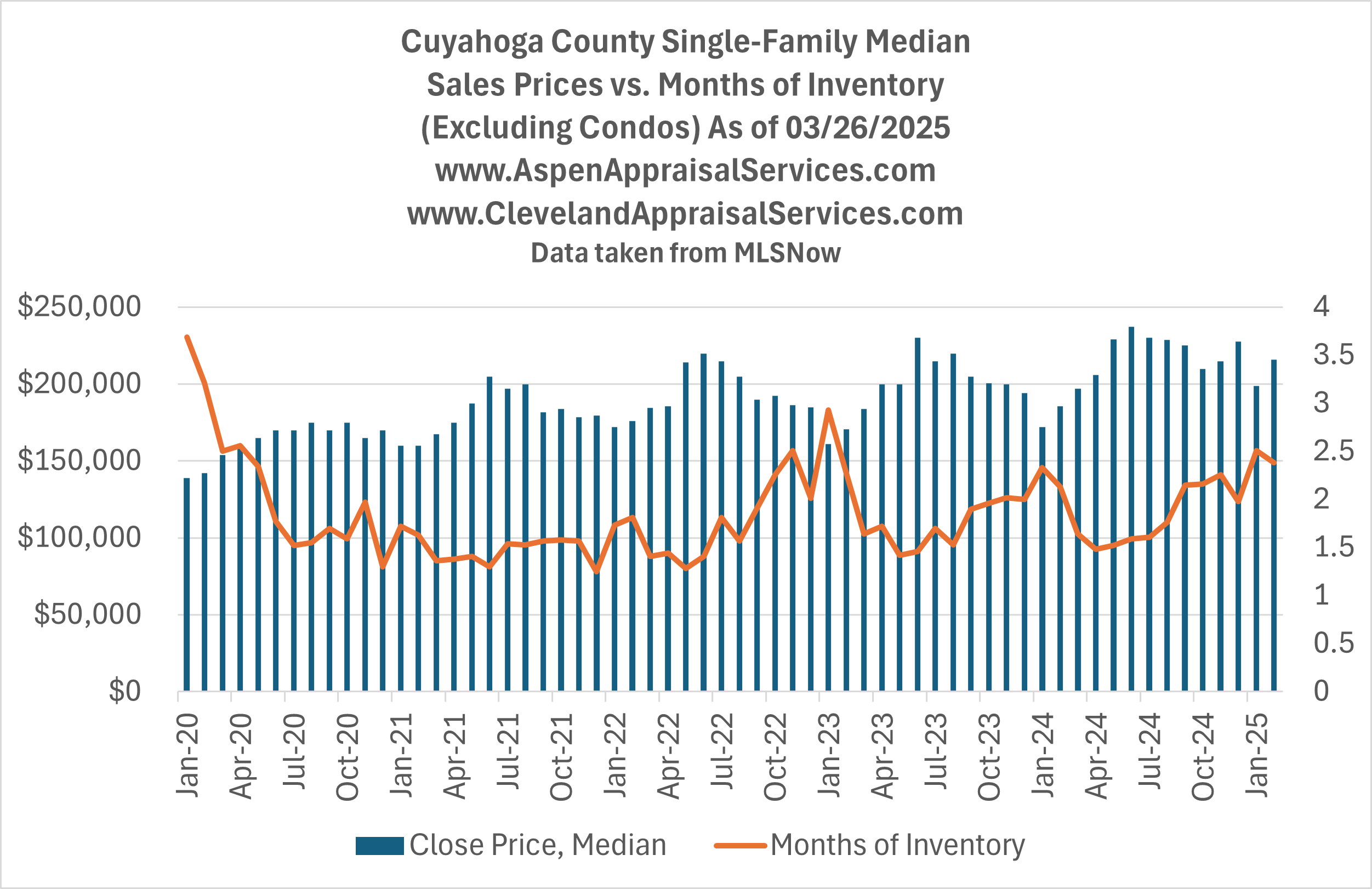 What Is a Reconciled Value? – Cleveland Appraisal Blog