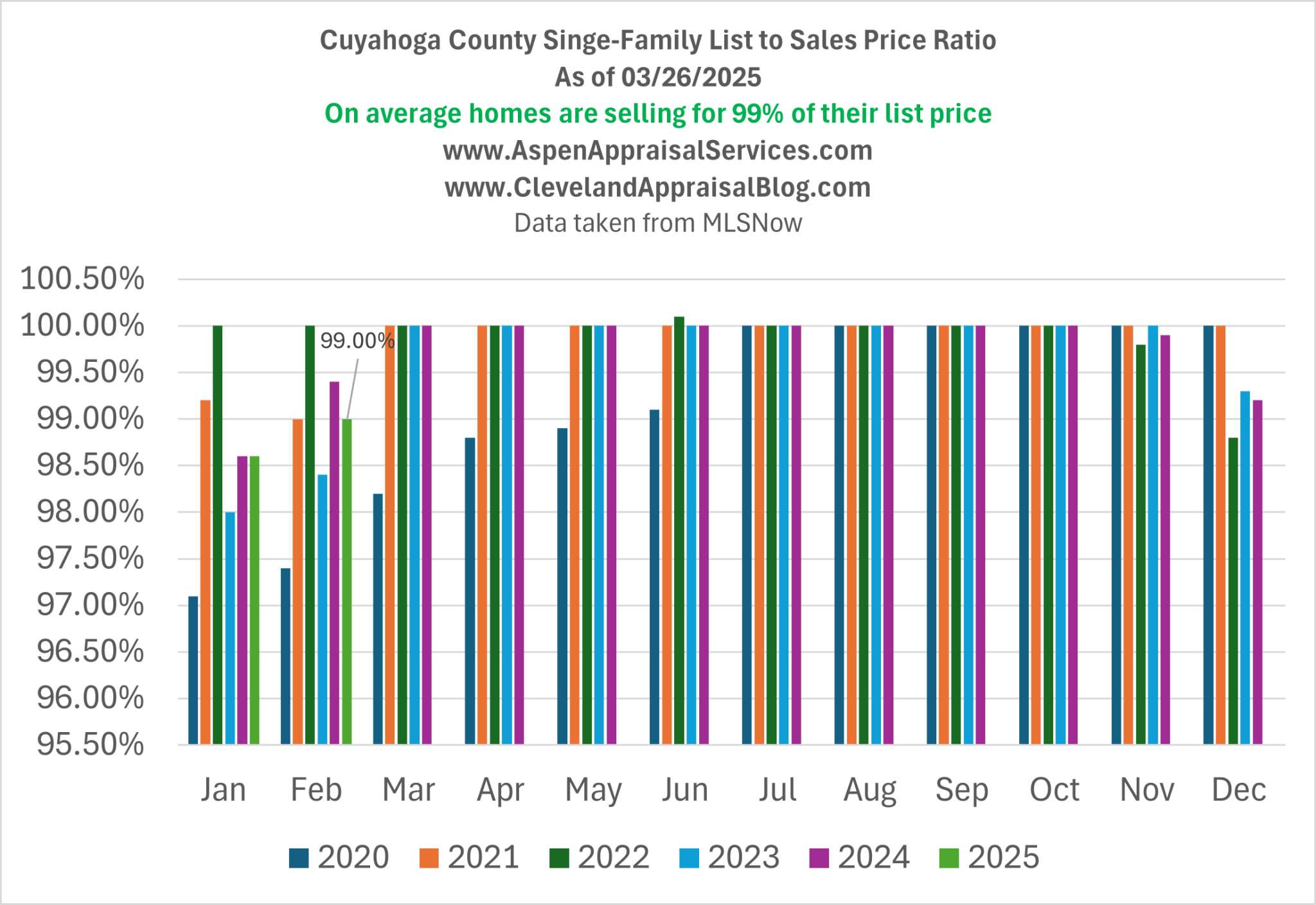 What Is a Reconciled Value? – Cleveland Appraisal Blog