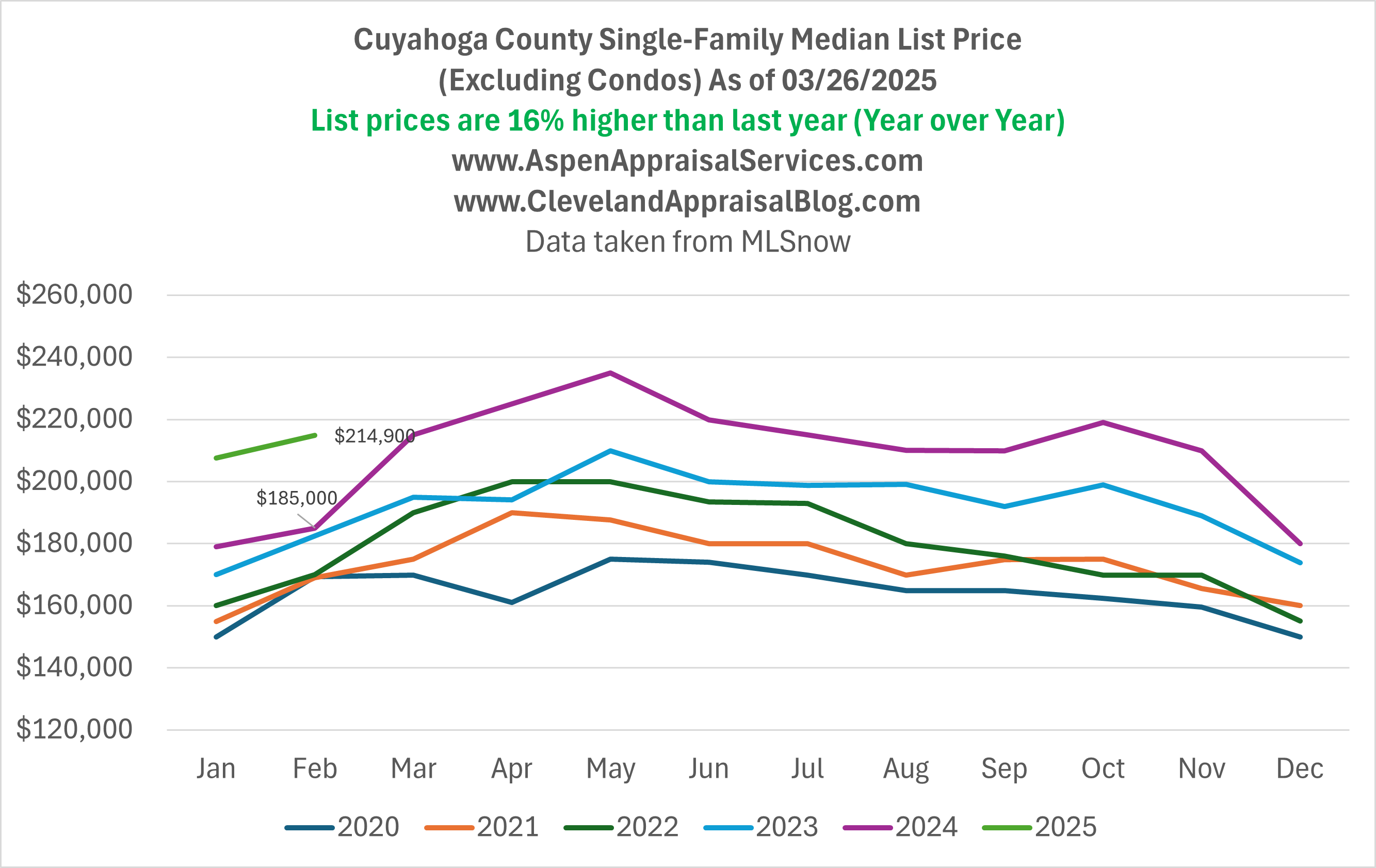 What Is a Reconciled Value? – Cleveland Appraisal Blog