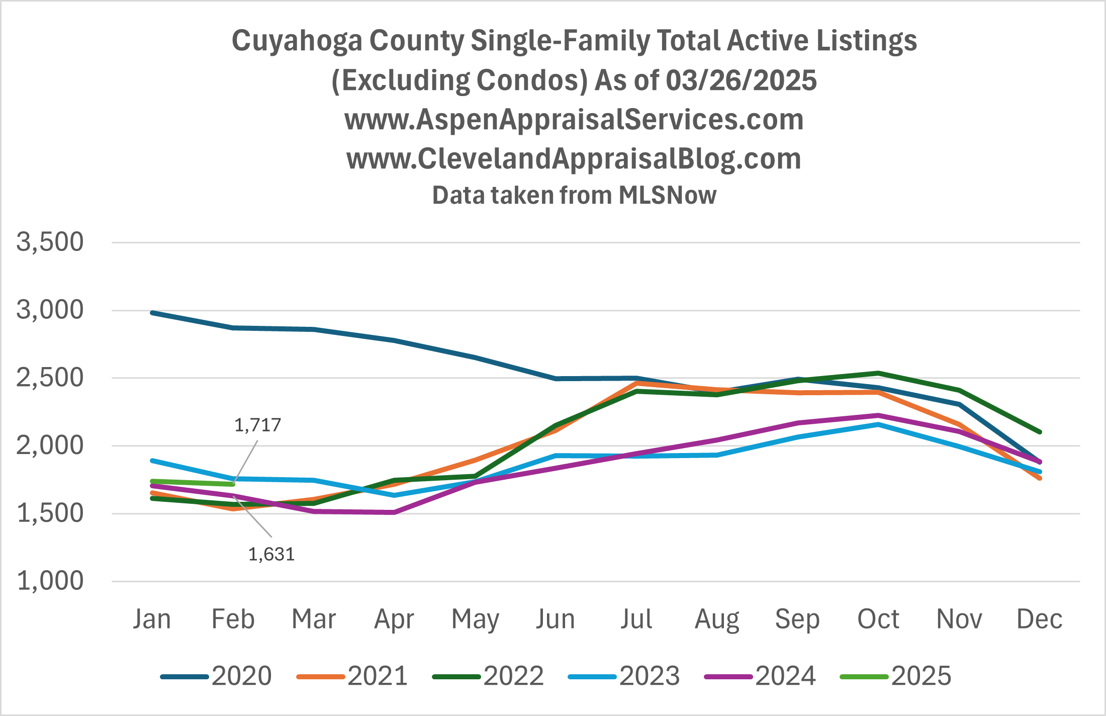 AVM’s…The Wonder Bread of Value – Cleveland Appraisal Blog