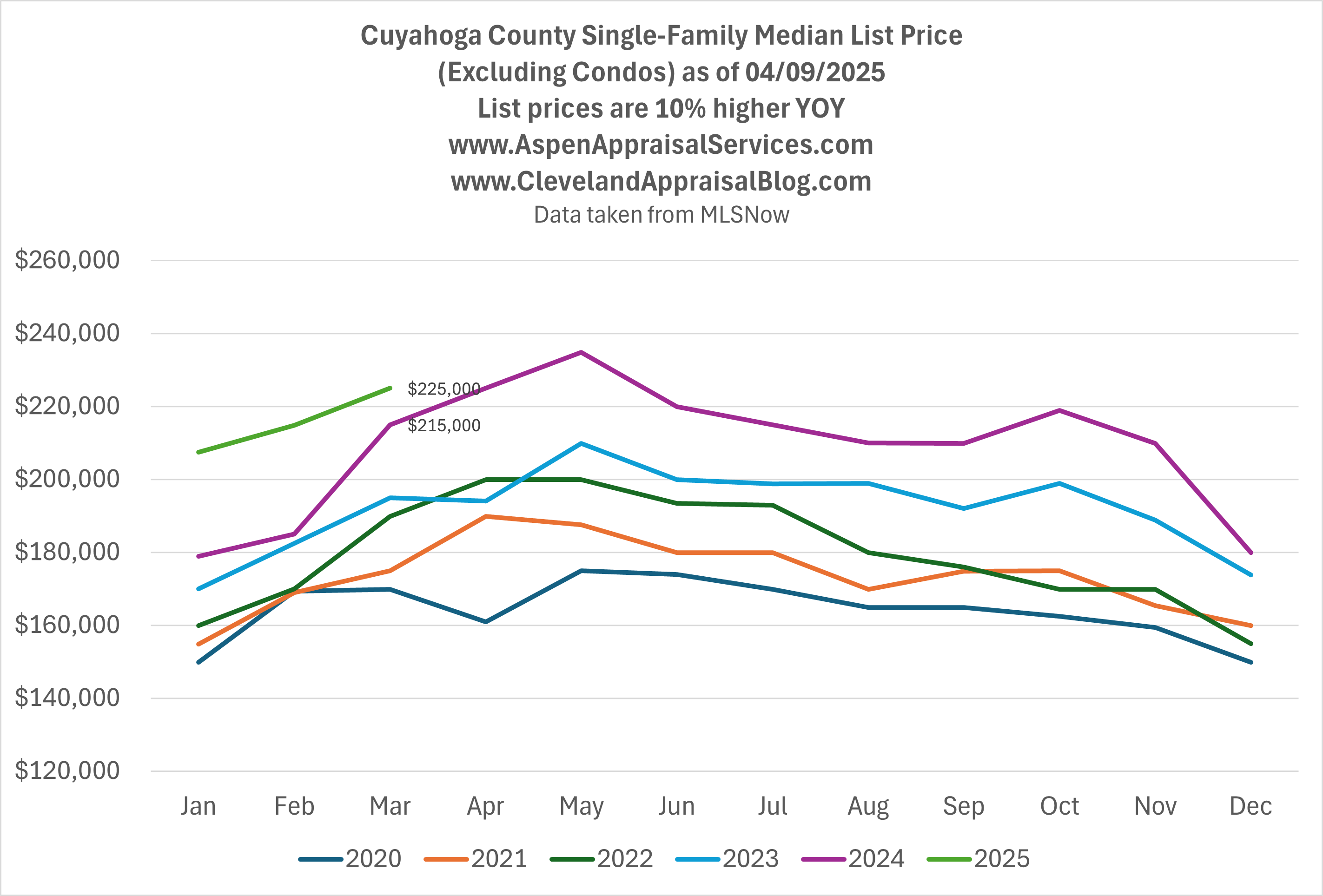 What Is a Reconciled Value? – Cleveland Appraisal Blog
