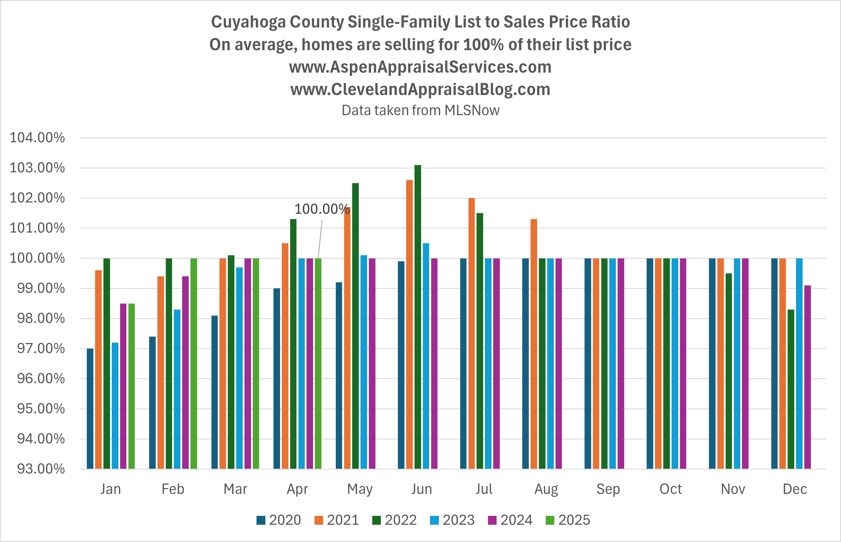 What Is a Reconciled Value? – Cleveland Appraisal Blog