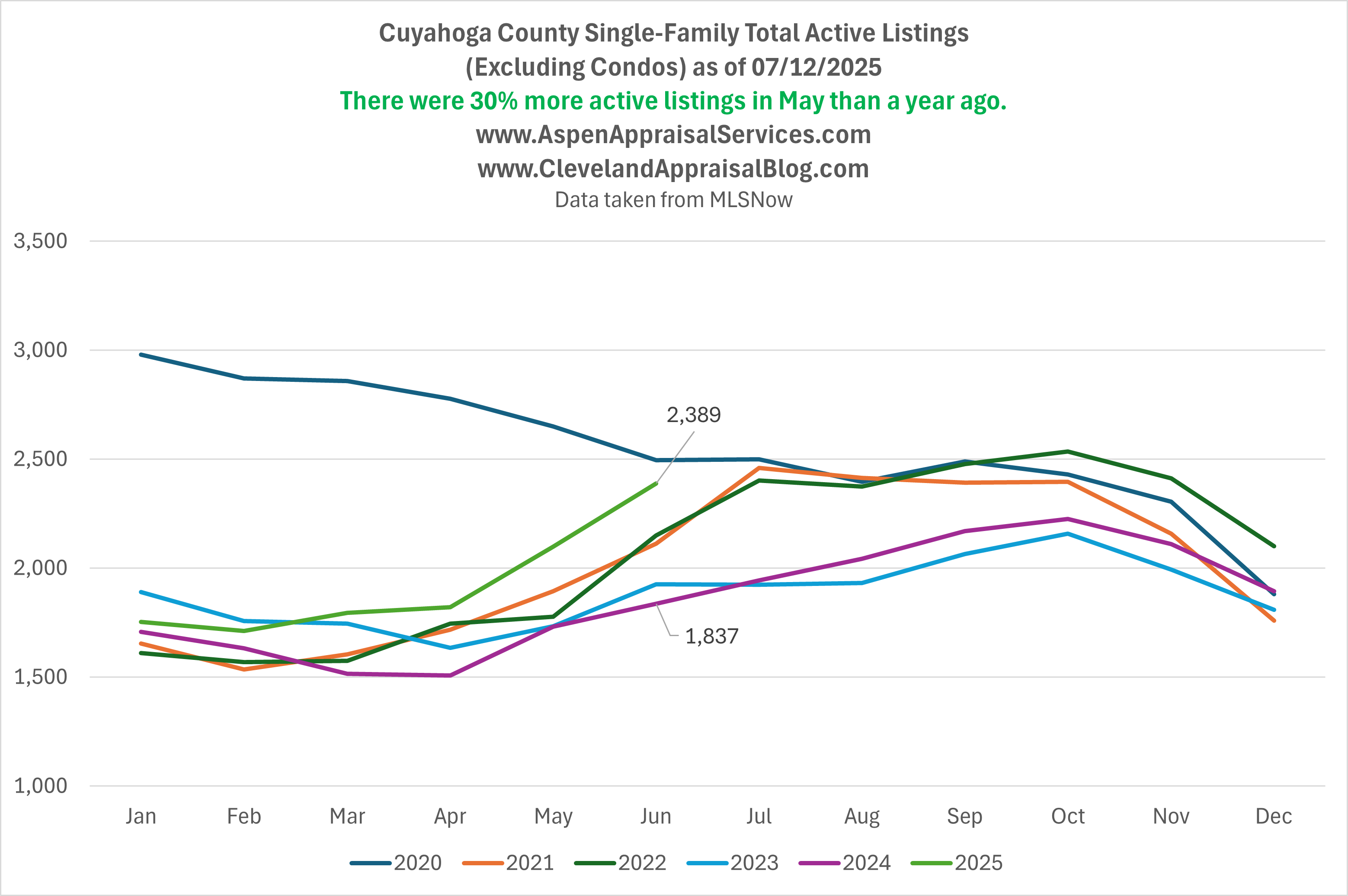What Is a Reconciled Value? – Cleveland Appraisal Blog