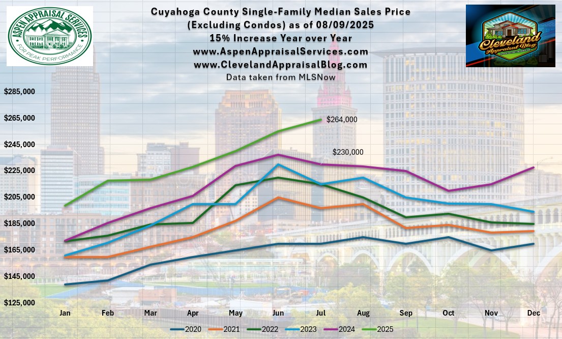 Common FHA Violations – Cleveland Appraisal Blog
