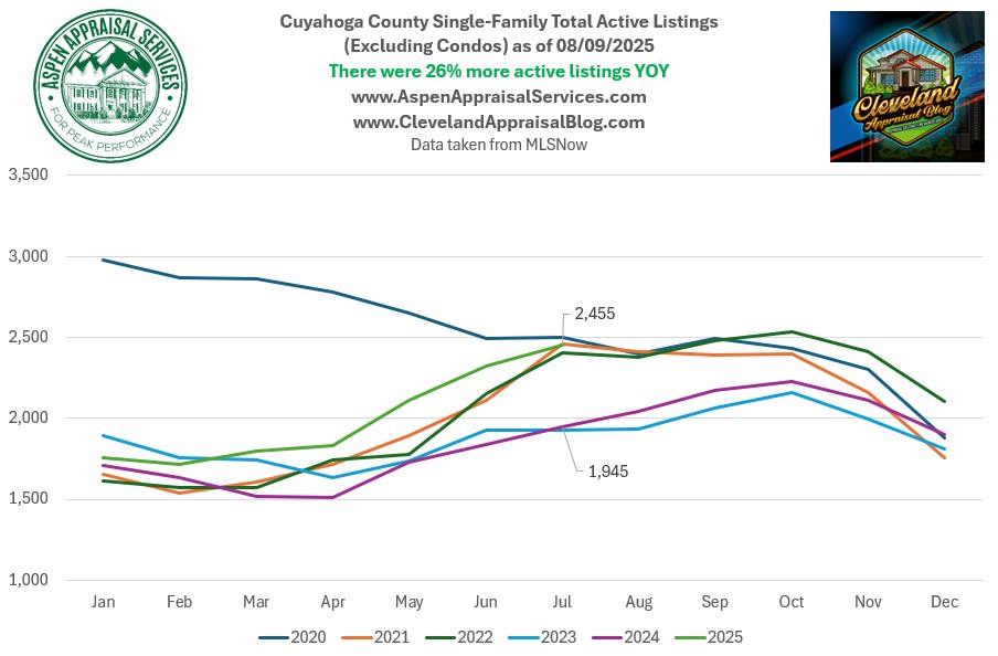What Is a Reconciled Value? – Cleveland Appraisal Blog
